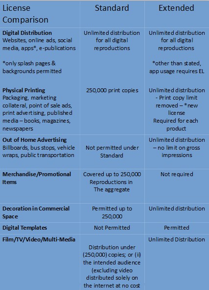 Licensing - Bigstock Support and FAQs